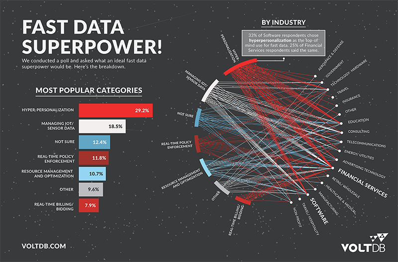 The Fast Data Superpower - Volt Active Data