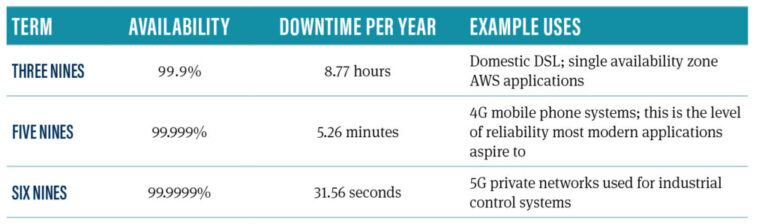 The 6 Rules for Achieving High Availability