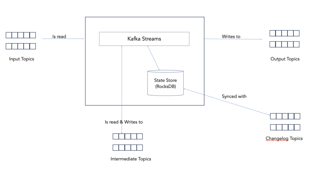 Top 3 Kafka Streams Challenges