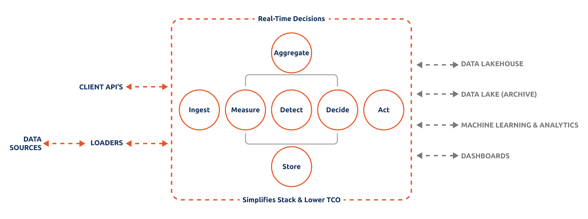 Volt Active Data | Data Platform for Mission-Critical Applications