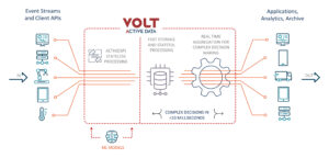 Volt Active Data | Data Platform for Mission-Critical Applications