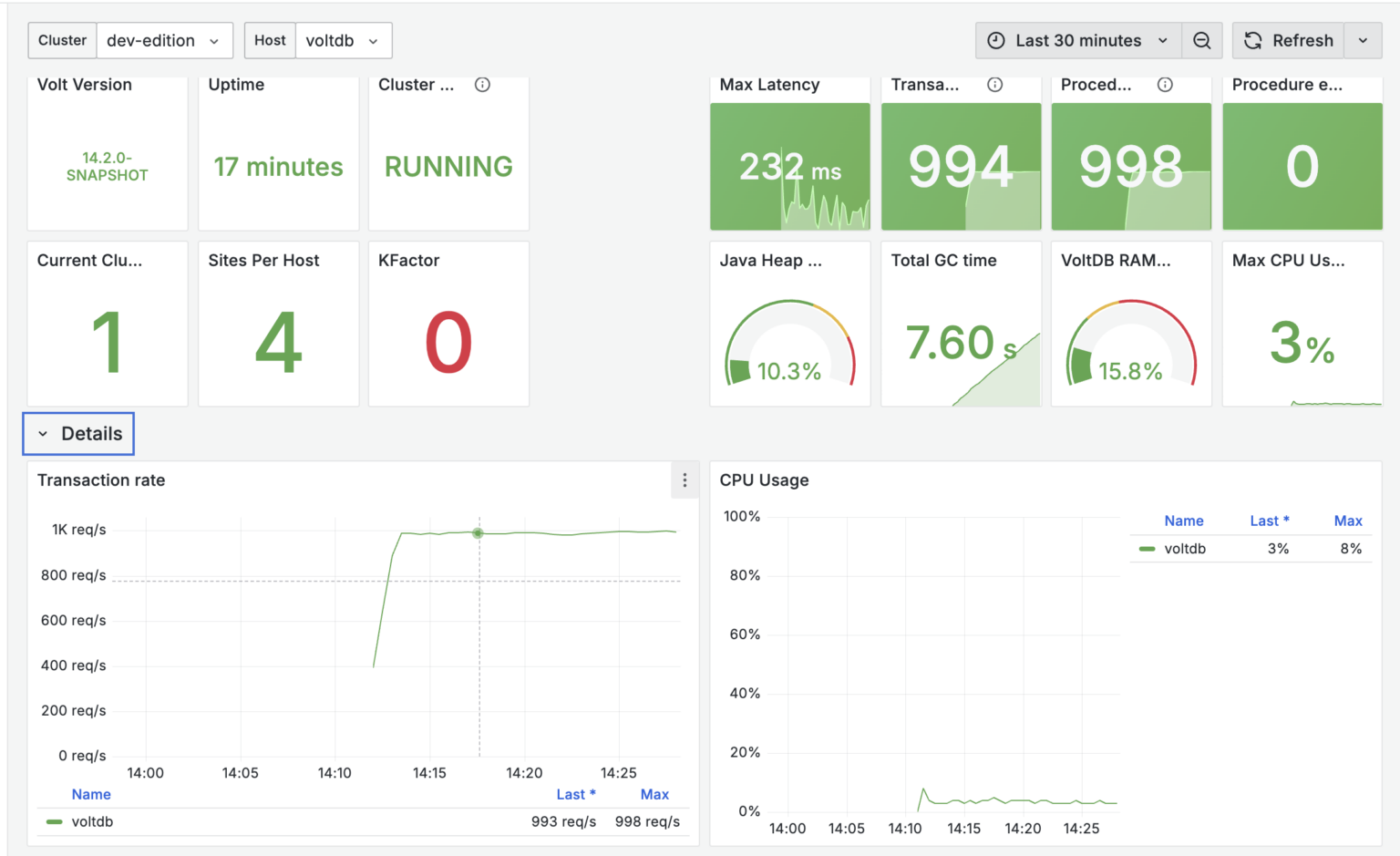 Developer Edition Quick Start Guide for Easy Launch - Volt Active Data