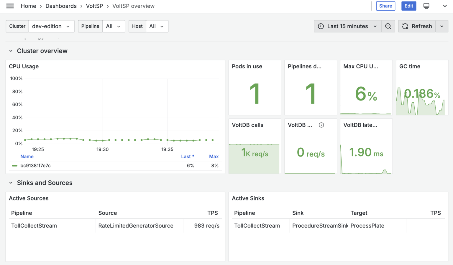 Developer Edition Quick Start Guide for Easy Launch - Volt Active Data