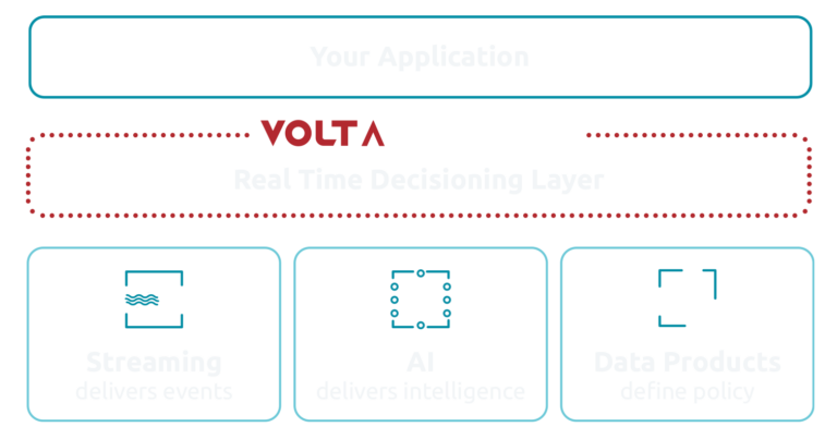 Volt Active Data | Real-Time Decisioning Platform